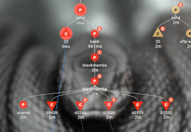 BlackMamba GPT POC Malware In Action